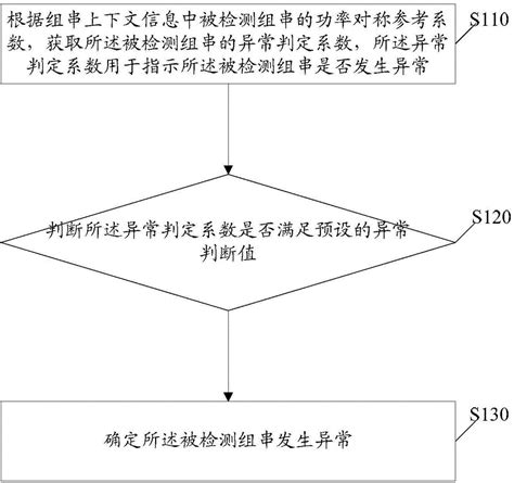 String Abnormality Detection Method And System Based On Inverter Grid Connection Eureka Patsnap