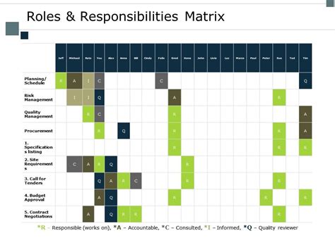 Roles Responsibilities Matrix Powerpoint Template Is A Simple Matrix A Visual Reference Of