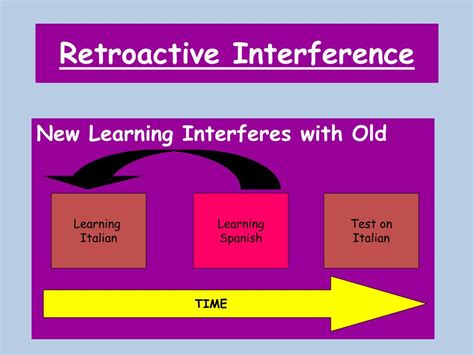 Ppt Retroactive Interference Powerpoint Presentation Free Download