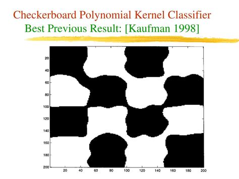 Ppt Mathematical Programming For Support Vector Machines Powerpoint Presentation Id 834672