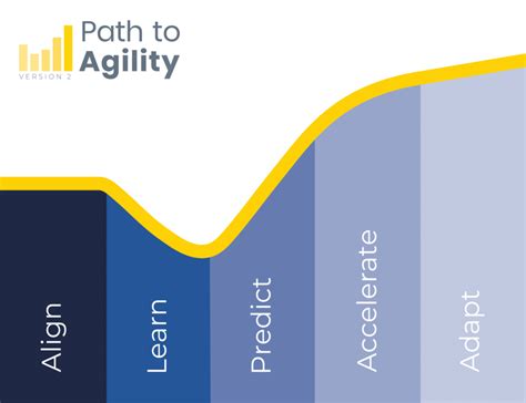 Path To Agility® Pt 1 Agile Velocity