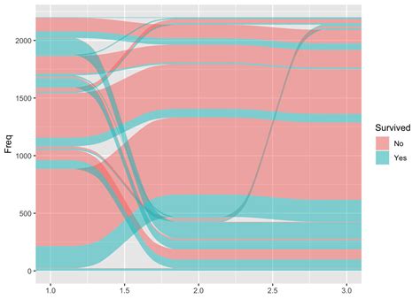 Alluvial Plot Kwan Lin