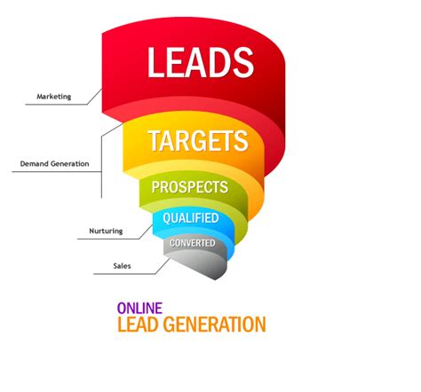 Lead Generation Definition Process Tools And Strategies Simplified