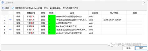 基于factorysimulation的汽车总装及物流配送过程仿真示例 csdn博客