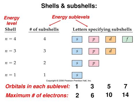 Electron Configuration Ppt Download