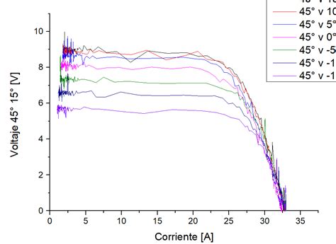 How Covert Cluster To Dynamic Data Ni Community