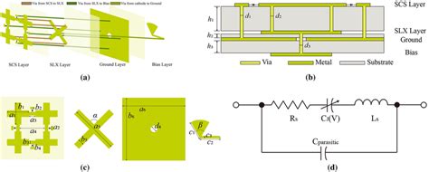 A Schematic Diagram B Profile Of Layered Structure C Parameter