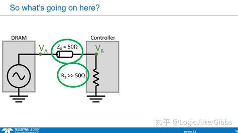 Ddr 学习时间 Part D 2: Tl Ddr调试与兼容性验证系列讲座二 知乎 Ddr 学习时间 Part D 2: Tl Ddr调试与兼容性验证系列讲座二 知乎