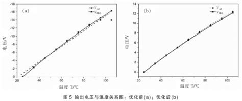 Pt100热电阻的测温特性 淮安忠和测控仪表有限公司