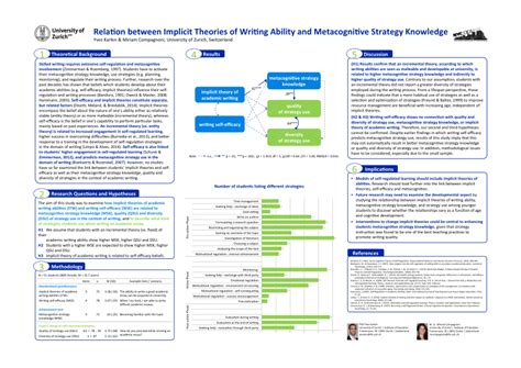 Pdf Relation Between Implicit Theories Of Writing Ability And Metacognitive Strategy Knowledge