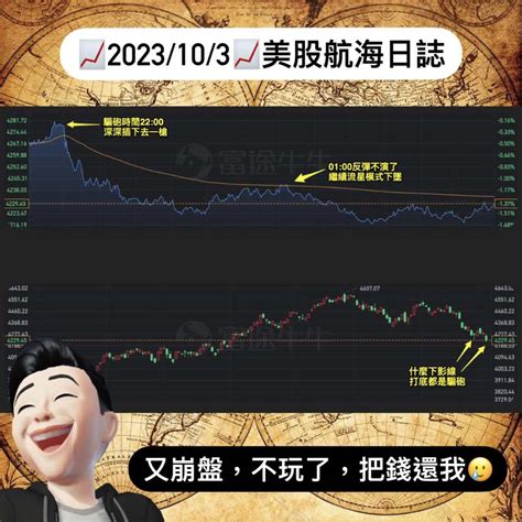 Twa00 加權指數 又崩盤，不玩了把錢還我｜cmoney 股市爆料同學會