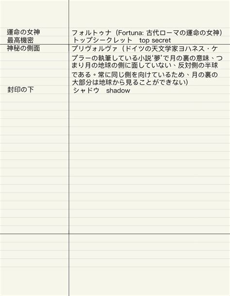 春宮ギム語録をまとめ中 on Twitter ギムレット語録の日常会話編です 今までは考察用ですが育成シナリオ編を作った後は使い
