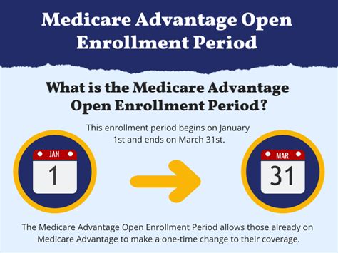 Medicare Open Enrollment Dates 2024 Alyse Bertine