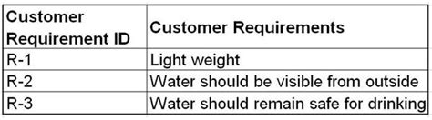 Six Sigma Project Management The Traceability Matrix Brighthub Project Management