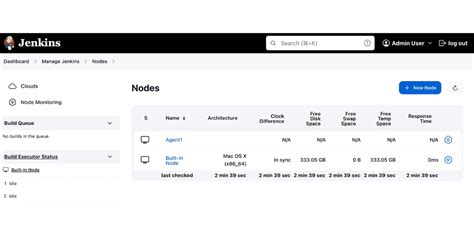 What Is Jenkins In DevOps Uses Features Pipeline