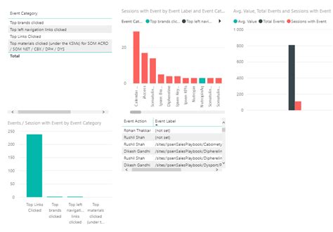 Power BI Google Analytics Power Analytics TatvaSoft Blog