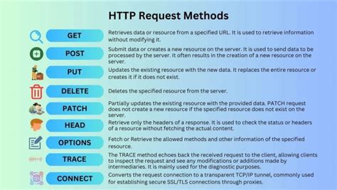 Mohit Prajapat On Linkedin Cybersecurity Hacking Ethicalhacking Wscubetech Upskillingbharat…