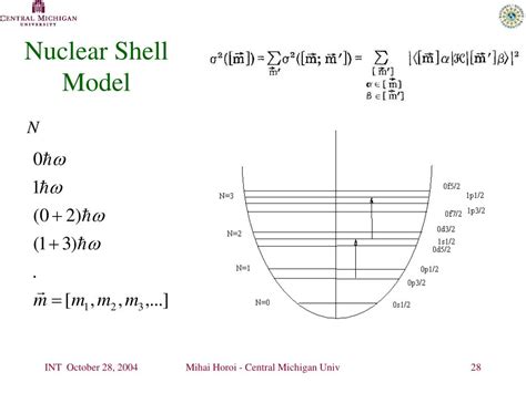 Ppt New Approaches For Spin And Parity Dependent Shell Model Nuclear Level Density Powerpoint