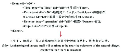An Example Of Cec Corpus In The Xml Language Format Download Scientific Diagram