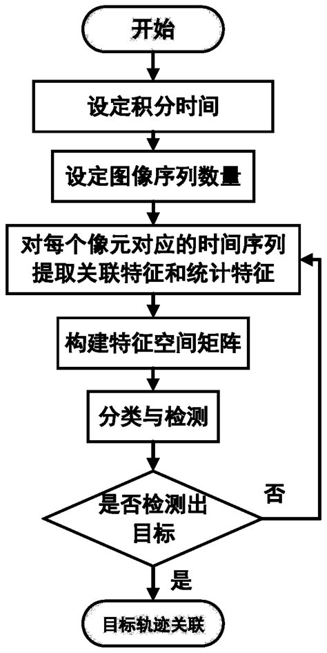 Statistical Characteristic Space Based Dark And Weak Small Celestial
