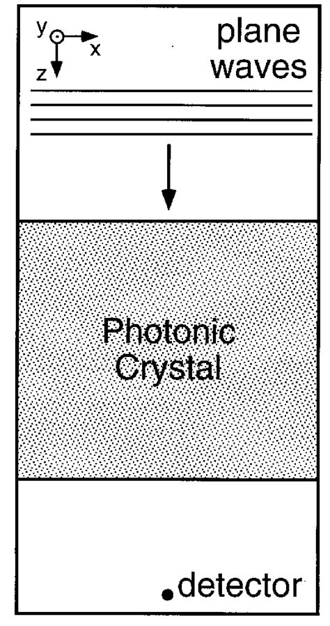 Schematic Of The Computational Cell Used In The Transmission