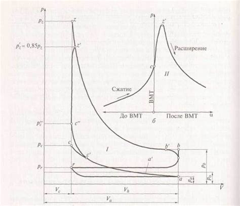 Индикаторная диаграмма действительного цикла карбюраторного двигателя