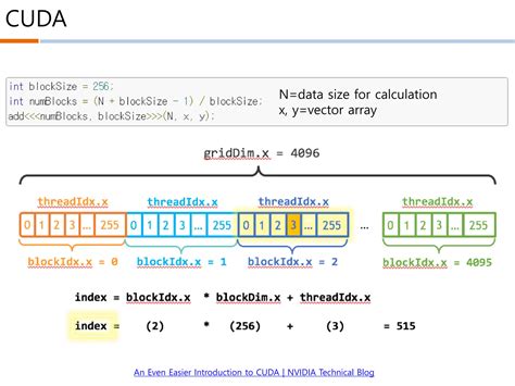 Nvidia Cuda Programming Open Source And Ai Ppt