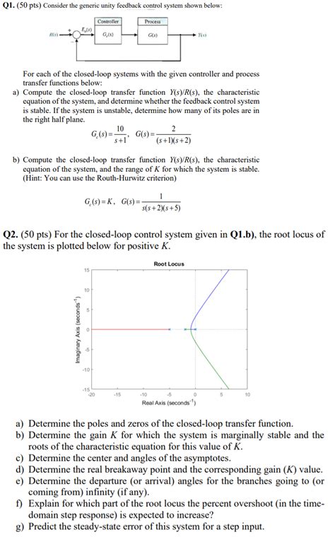 Solved Q1 50 Pts Consider The Generic Unity Feedback