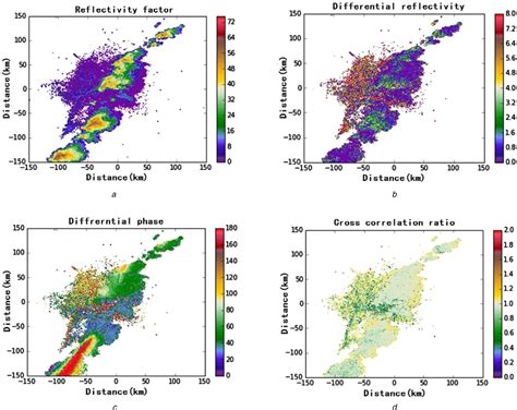 Ground Clutter Suppression Method Based On Fnn For Dual‐polarisation Weather Radar Li 2019