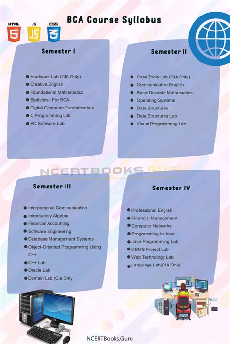 Bca Course Syllabus 2022 Subjects Duration And Exam Preparation