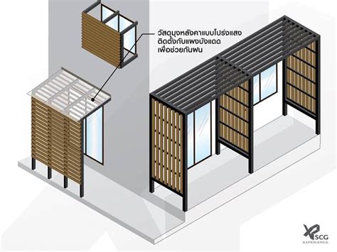 ไอเดีย การติดตั้งกันสาด สไตล์โมเดิร์น ทั้งได้ประโยชน์และสวยงาม