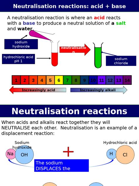 Understanding Neutralisation Reactions Pdf Hydrochloric Acid Acid