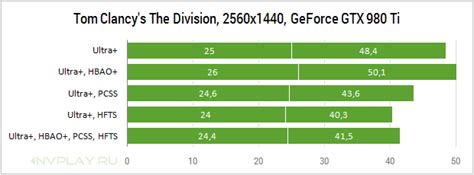 Статья про Что такое nvidia pcss с аудио подкастом