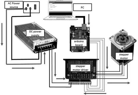 8 Height Controlling Set Up Download Scientific Diagram