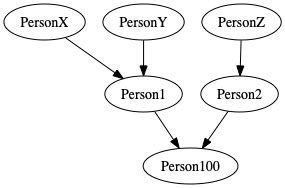 Python Create Interactive Hierarchy Diagram From Pandas Dictionary Stack Overflow
