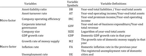 Relevant Variables And Definitions Download Scientific Diagram