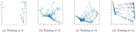 Figure From Mixed Data Deep Gaussian Mixture Model A Clustering Model For Mixed Datasets