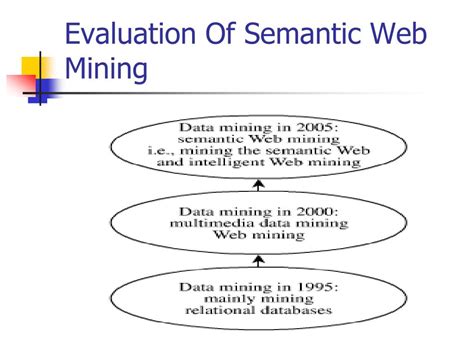 Ppt Web Mining Powerpoint Presentation Free Download Id2782565