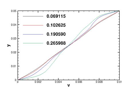Passive And Active Particle Flows Memphis