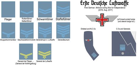 Ranks And Insignia Ed Luftwaffe Early Ranks By Gefreiterschenkel On