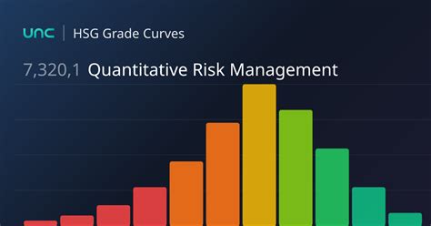 73201 Quantitative Risk Management Uniclubs