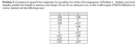 Solved Using Verilog Construct An Signed 8 Bit Comparator By Chegg Com