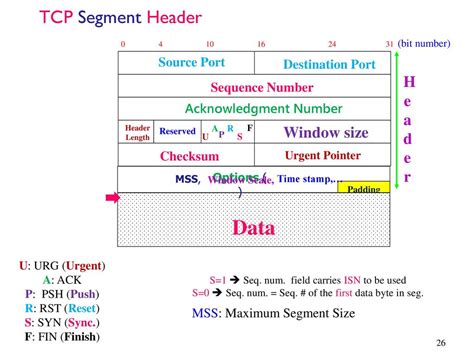 Computer Networks Transport Layer Protocols Ppt Download