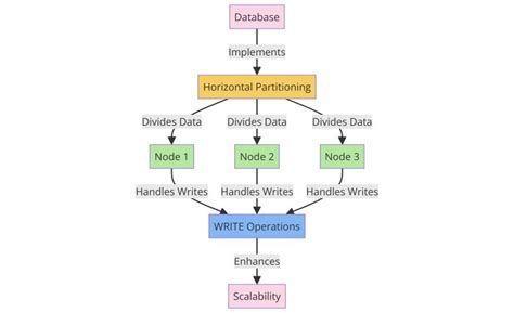 Minervasql On Linkedin Oltp Olap Sql Nosql Columnstores Bigdata