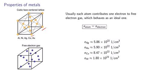 Plasmonics Fundamentals Pdf