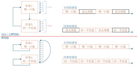 【freertos】freertos学习笔记 堆和栈，第1个freertos程序，创建任务函数及任务管理 freertos的堆栈