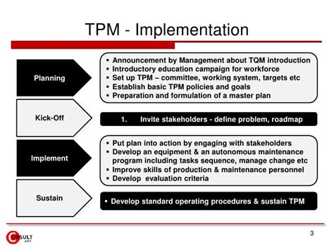 Tpm Implementation Strategy