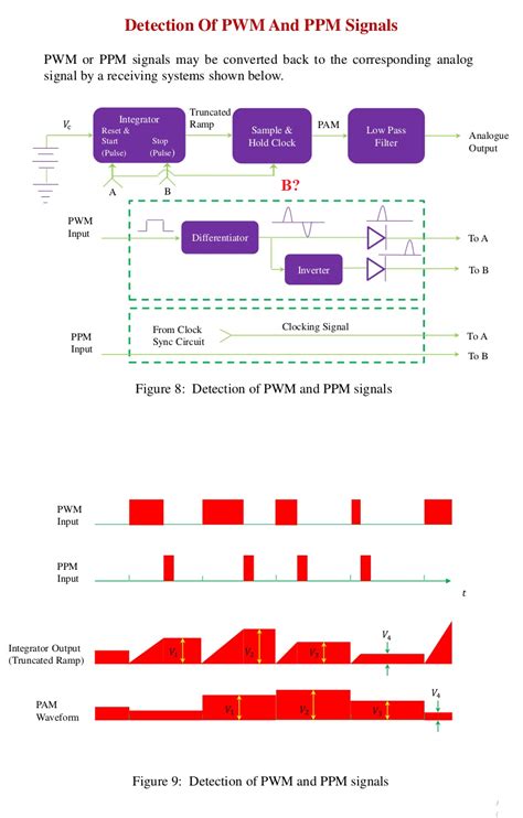 Digital Communications Question About A Diagram Of Pwm Detection