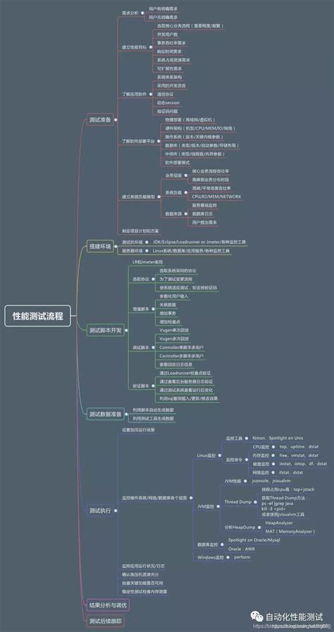 软件测试基础理论 软件测试理论 csdn博客