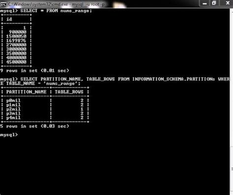 Sql While I Was Trying An Example Mysql Range Partition Not Displaying Values Properly In